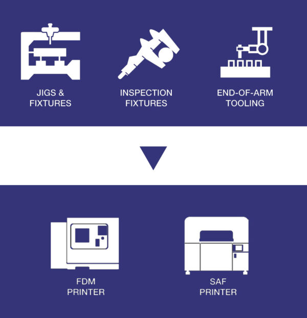 3D Printing in Automotive Manufacturing & Car Parts - R&D